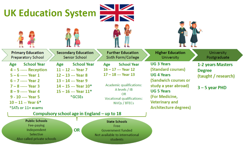 UK Education And Grading System UK Diaries UK Education And Grading System UK Diaries